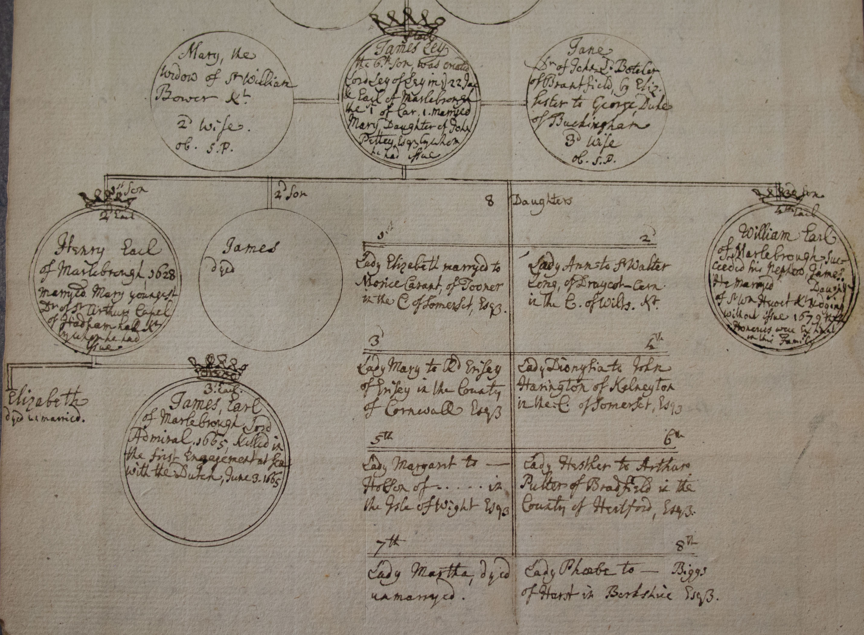What Else Is In the Manuscript? Or, Where Did Pulter’s Poems Live?